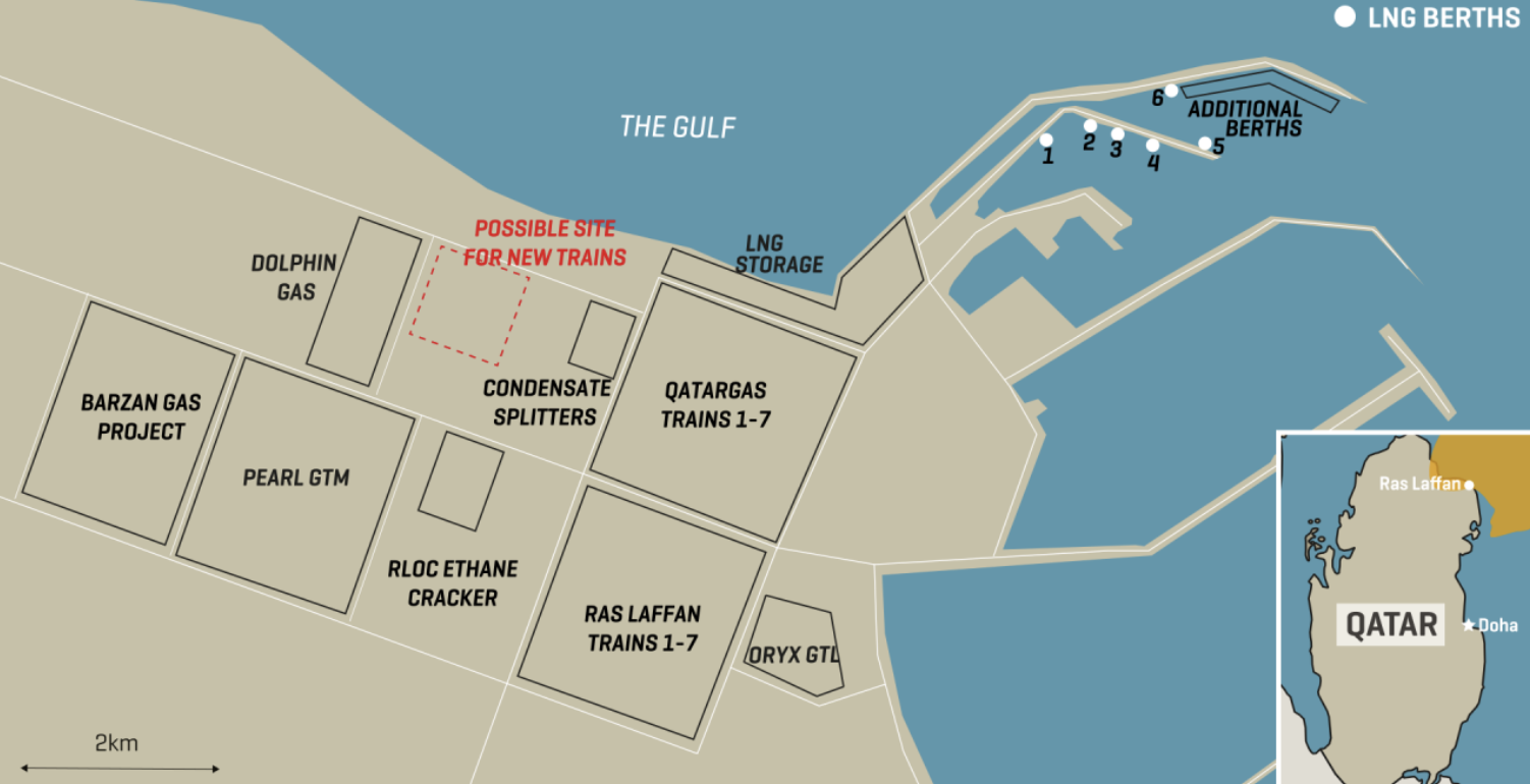 Transportation | MEES