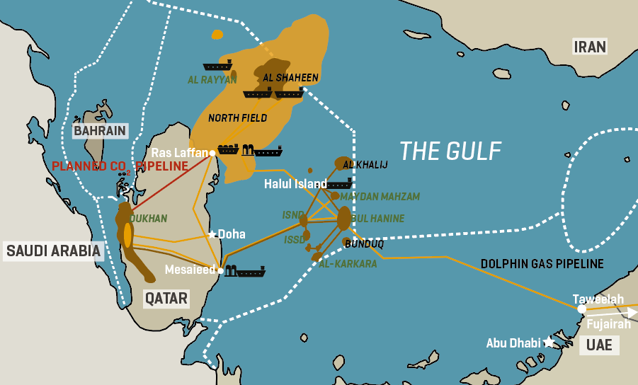 Data Driven Middle East Oil & Gas Analysis | MEES