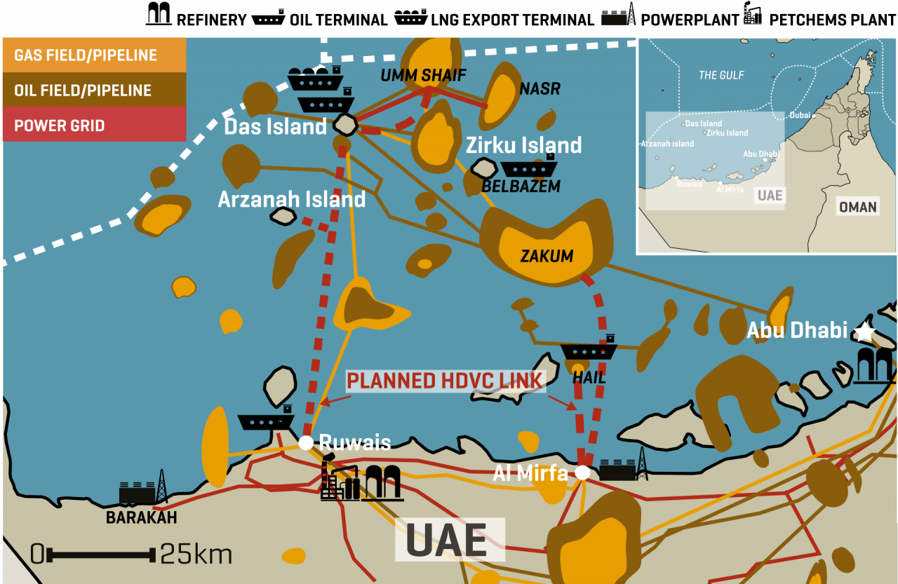 United Arab Emirates | MEES