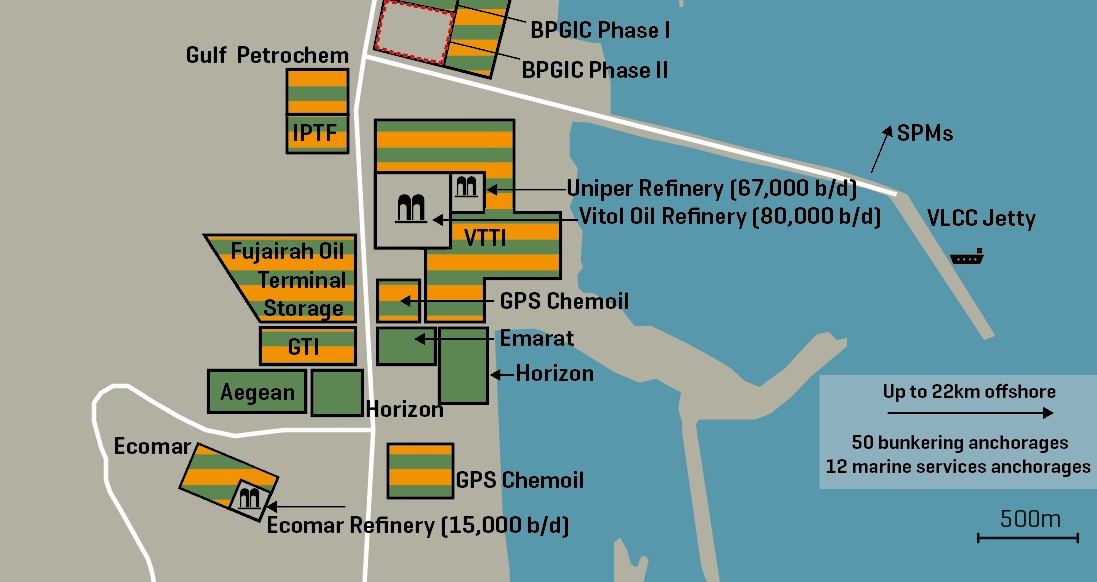 Refining & Petrochemicals | MEES